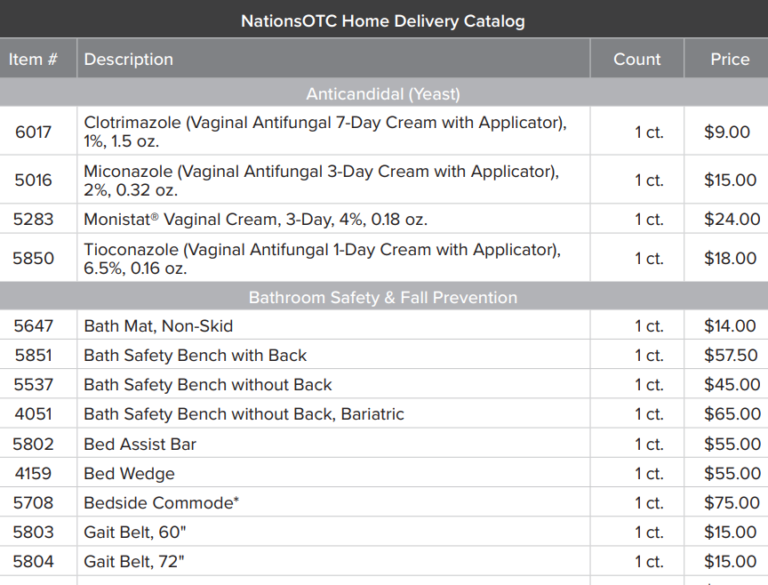 Wellpoint OTC Catalog 2025