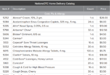 Wellpoint OTC Catalog 2025
